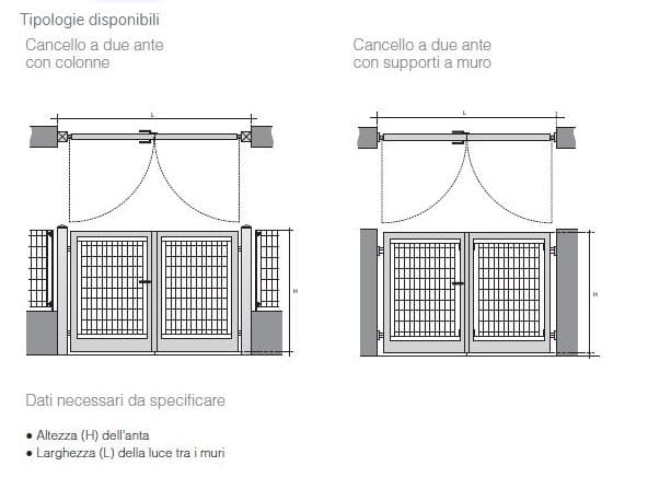 Two wing gate Swing gate By GRIDIRON