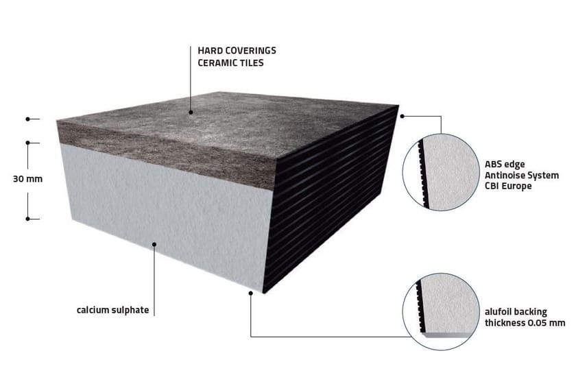 CALCIUM SULPHATE PANELS Raised flooring By CBI Europe