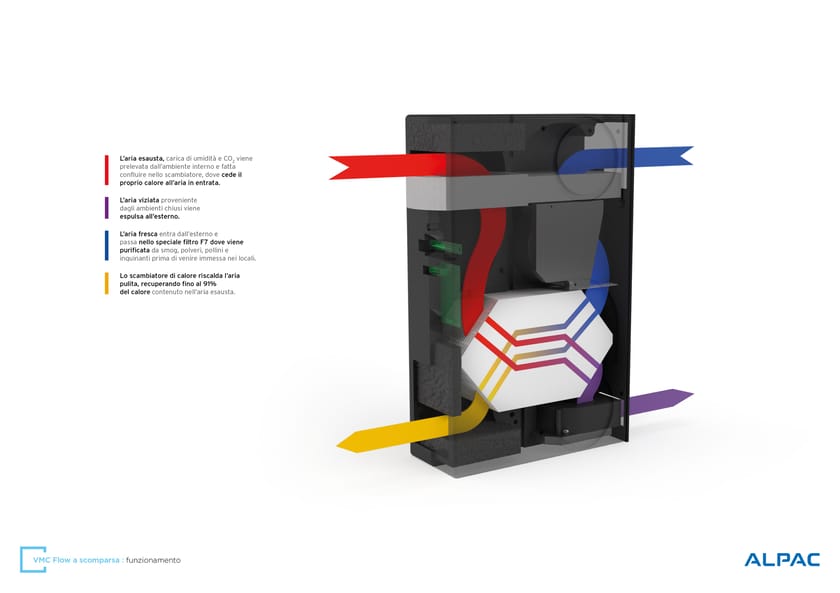 INSIDE FLOW Mechanical forced ventilation system By Alpac