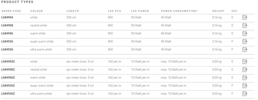 IP53 800 MONO LED strip light By PROLED