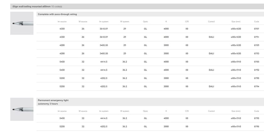 ISIGN LED polycarbonate wall lamp By iGuzzini | design Jean-Marie ...