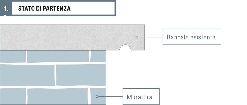 Prolunga per bancale isolante ISO.PRO - BACCARO I CEMENTISTI - Edilportale