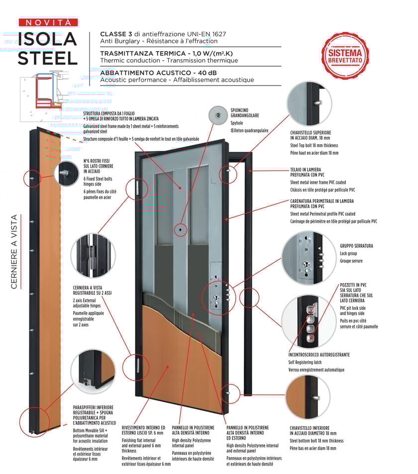 ISOLA Safety door By Alias Security Doors