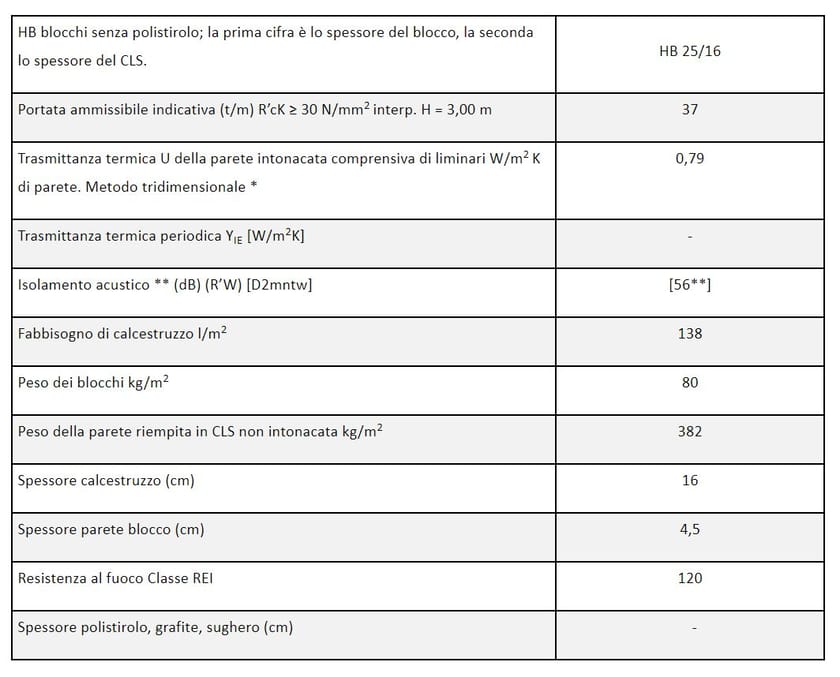 HB 25/16 Blocco cassero portante in legno-cemento By ISOTEX