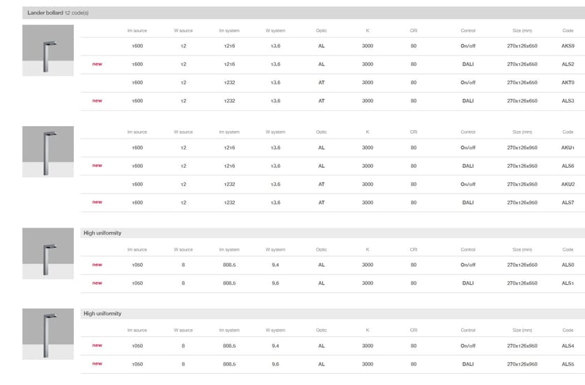 LANDER LED extruded aluminium bollard light By iGuzzini | design RPBW - Renzo Piano Building ...