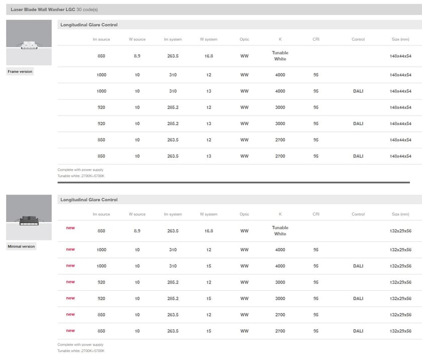 LASER BLADE LGC LED wall washer for false ceiling By iGuzzini