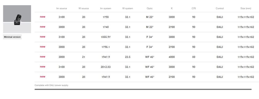 LASER BLADE XL Recessed adjustable spotlight for false ceiling By iGuzzini