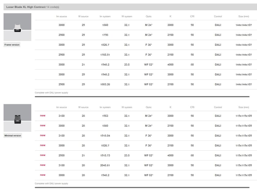 LASER BLADE XL Recessed LED die cast aluminium spotlight for false ...