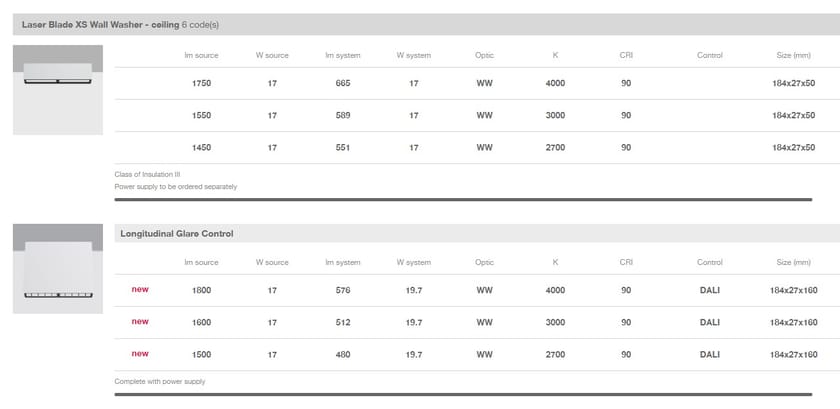 LASER BLADE XS LED ceiling aluminium wall washer By iGuzzini