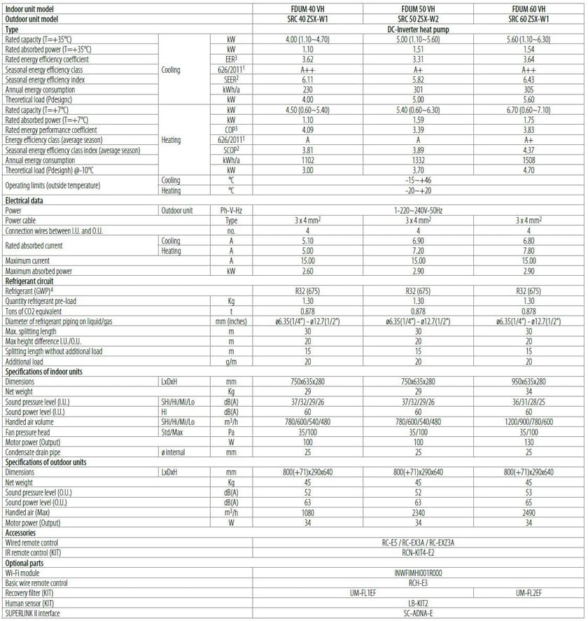 LIGHT COMMERCIAL R32 FDUM 40~60 VH Climatizzatore mono-split By ...