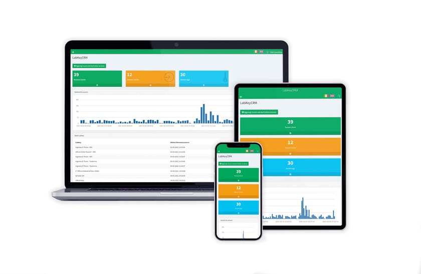 LABKEY ONE QR CODE Sistema di building automation per controllo accessi ...