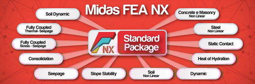 Piattaforma di modellazione e calcolo non lineare per cemento armato ...