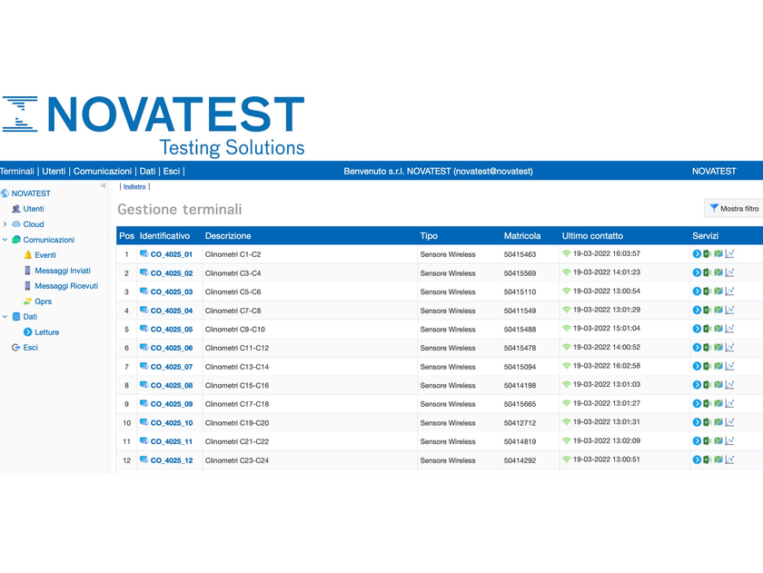 MONITORING DATA MANAGER Web platform for the management of monitoring ...