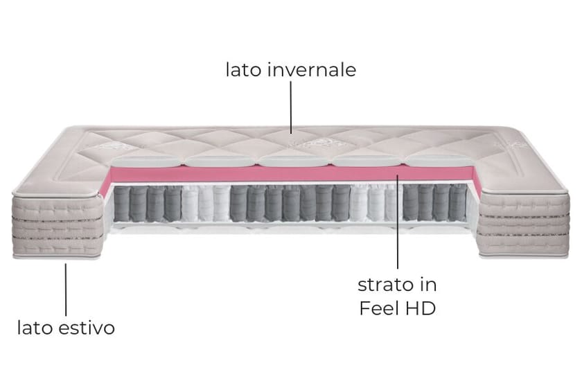 BALANCE GIUBILEO Mattress By Manifattura Falomo | design Ezio Falomo