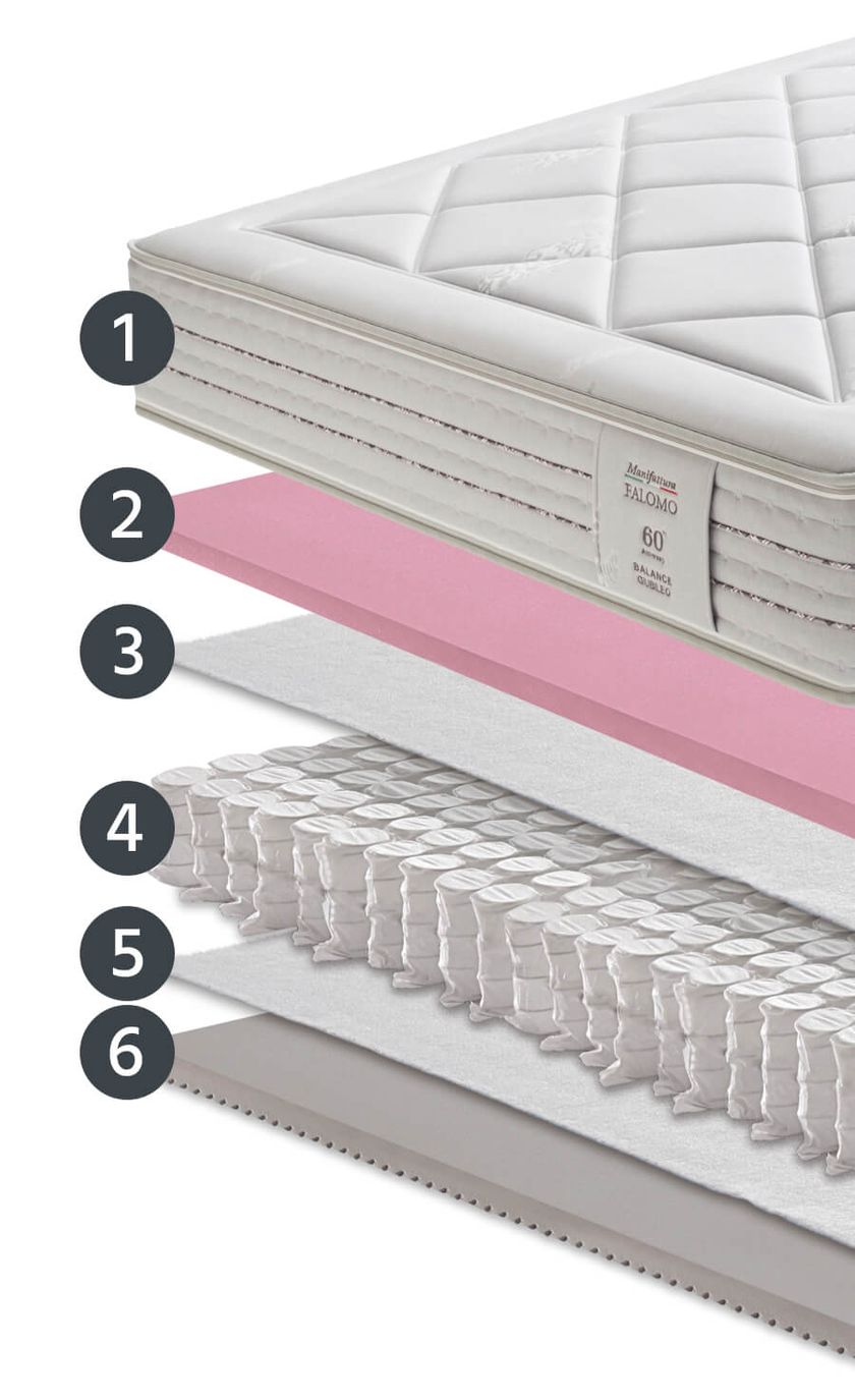 BALANCE GIUBILEO Mattress By Manifattura Falomo | design Ezio Falomo
