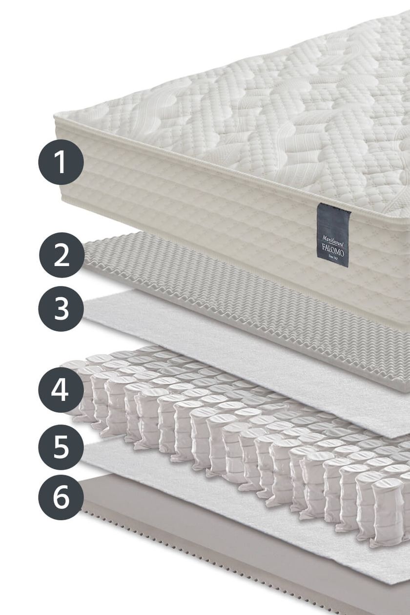 SBADIGLIO ORTOPEDICO Materasso ortopedico a molle insacchettate By ...