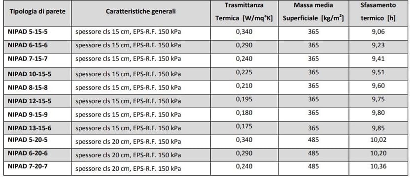 NIPAD EPS prefabricated panel By Nidyon