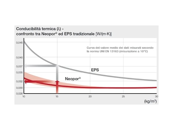 Neopor® Isolant en vrac à base de polymère en EPS graphité By Neopor ...