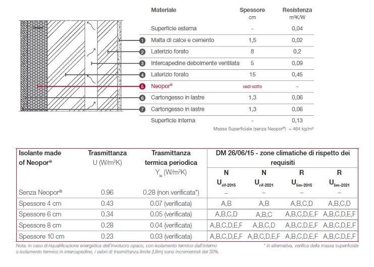 Neopor® Neopor® thermal insulation panel By Neopor® by BASF
