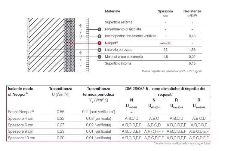 Neopor® Neopor® thermal insulation panel By Neopor® by BASF