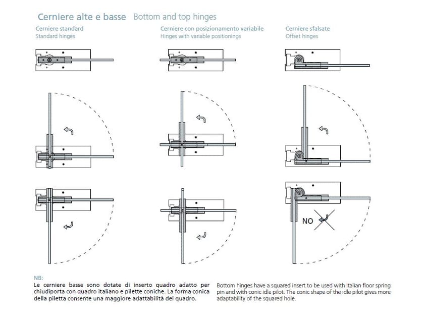 OXIDAL Bisagra para puertas de vidrio By Nuova Oxidal