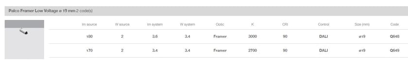 PALCO LOW VOLTAGE LED die cast aluminium track-Light By iGuzzini ...