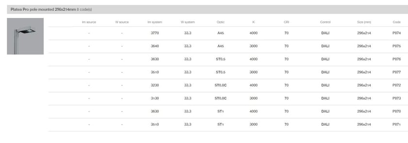 PLATEA PRO LED street lamp on pole By iGuzzini | design Jean-Michel ...