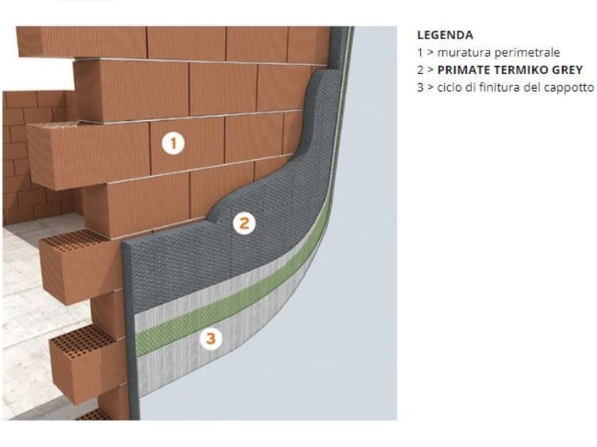 TERMIKO GREY EPS 100 Graphite-enhanced EPS thermal insulation panel By ...
