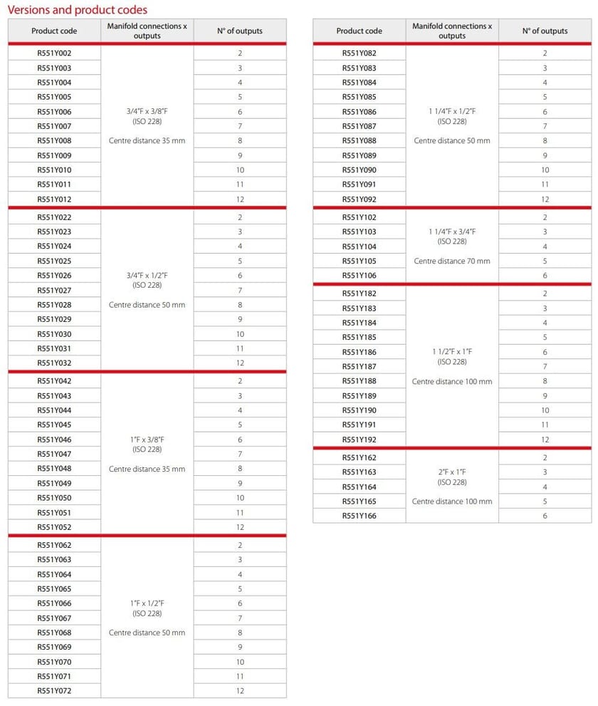 R551 Manifold for drainage system By Giacomini
