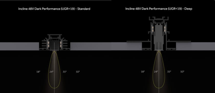 INCLINE 48 V DARK PERFORMANCE (UGR