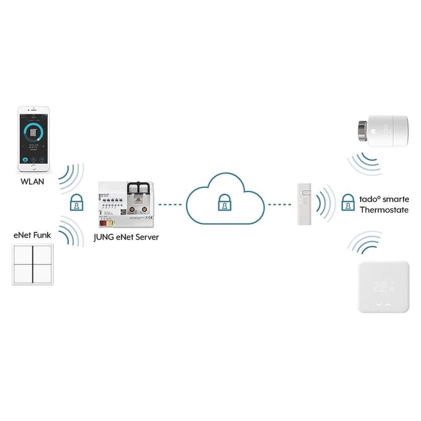 SMART HOME Building automation system interface By JUNG