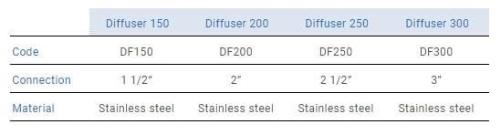 Stainless steel diffuser Accessory for fountain By CASCADE