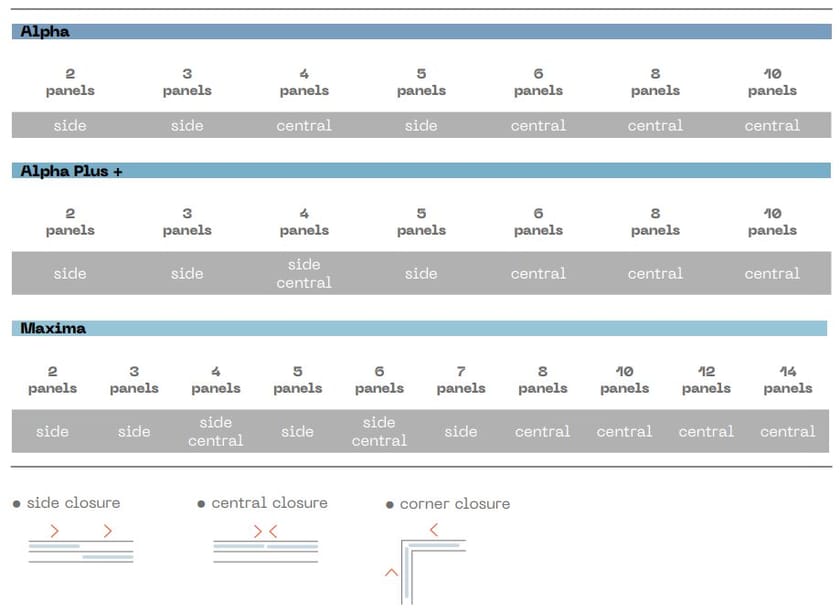 ALPHA Glass facade By TEMPRAGLASS