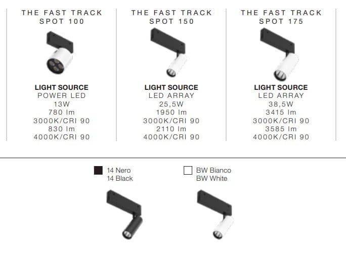 THE FAST TRACK LED track-Light By Flos