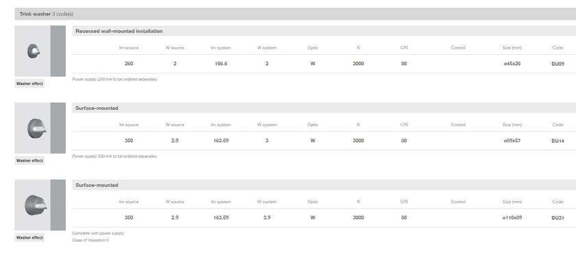 TRICK LED aluminium wall washer By iGuzzini | design Dean Skira