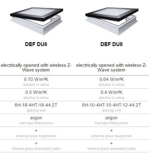 TYPE F PVC roof window By Fakro