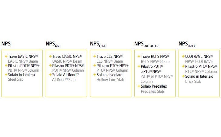 NPS® CORE Soluzione trave, pilastro, solaio By Tecnostrutture