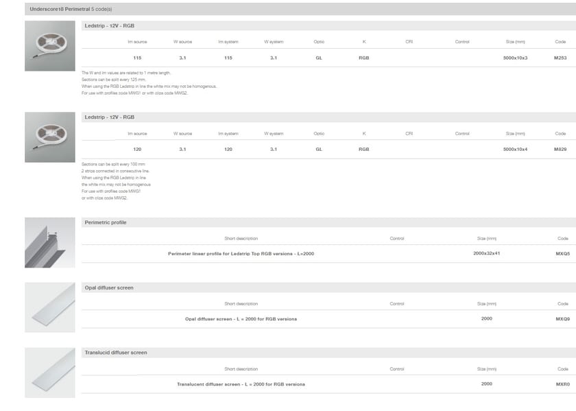 UNDERSCORE 18 RGB linear lighting profile By iGuzzini