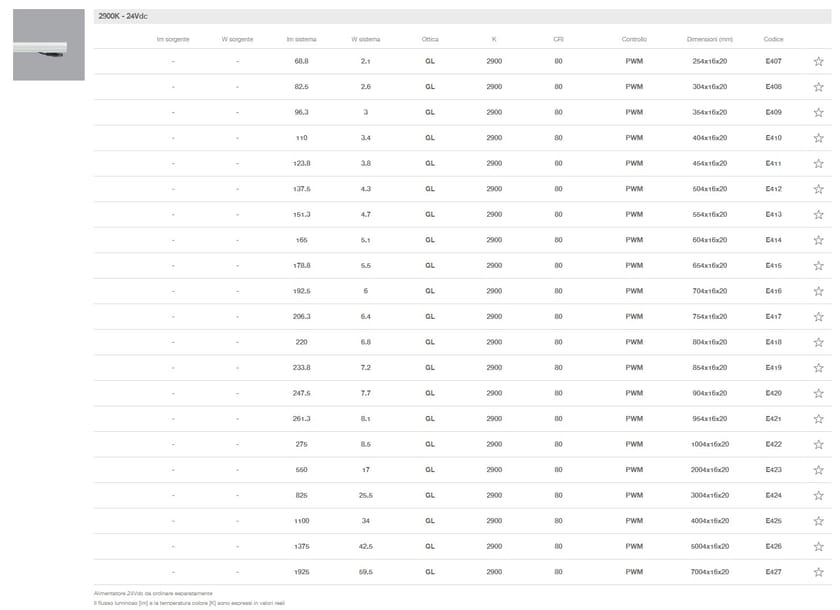 UNDERSCORE INOUT - TOP BEND RGB linear lighting profile for LED modules ...