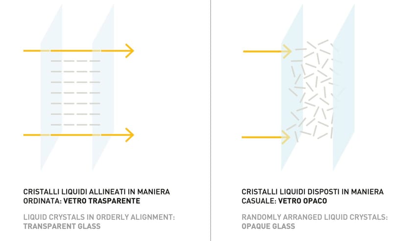 VK DESIGN - PARTIAL SCREENING Partial shielding of glass walls By VITRIK