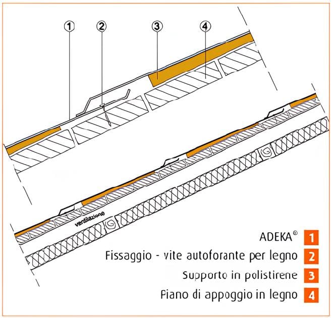 ADEKA® Metal shingle for roof By VMZINC