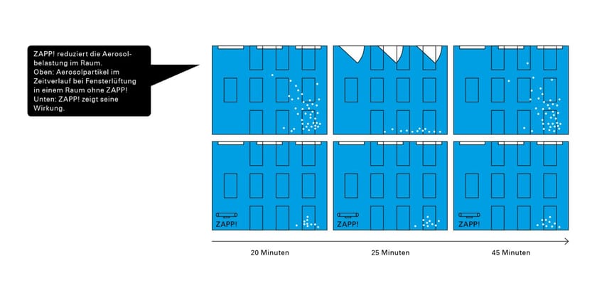 UV-C AIR STERILIZER ZAPP! Sanitising light By Waldmann