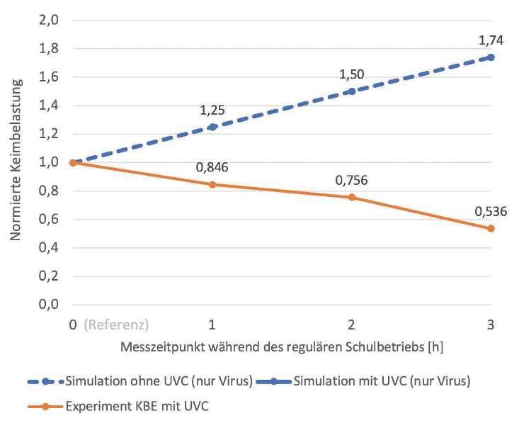 UV-C AIR STERILIZER ZAPP! Sanitising light By Waldmann