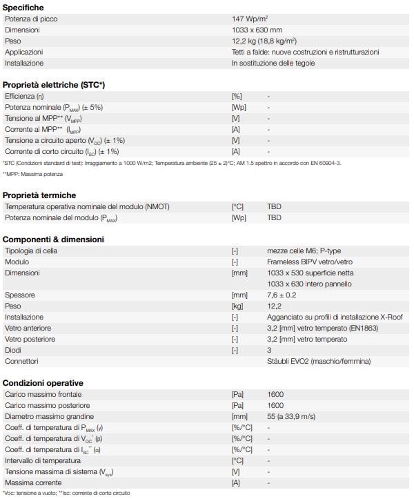 WEVOLT X-ROOF TERRACOTTA Modulo fotovoltaico By Wienerberger