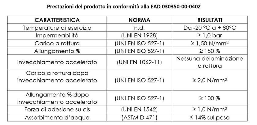 WINGUM PLUS® H2O REFLEX RAPID Impermeabilizzazione liquida By Winkler