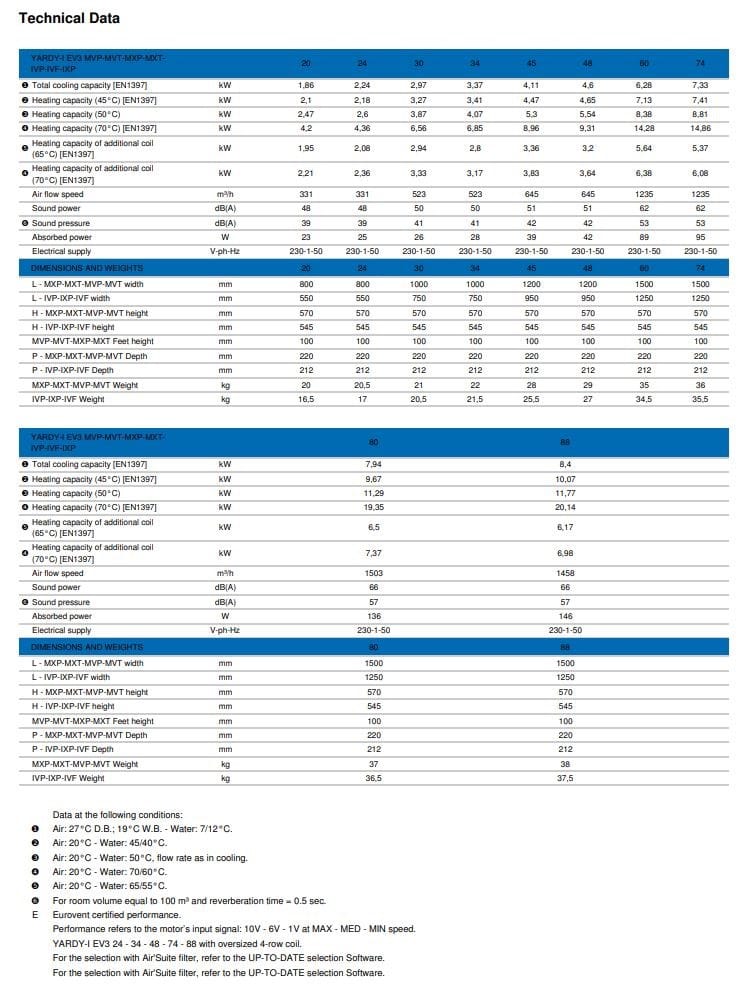 Ventilconvettore a pavimento YARDY-I EV3 | Ventilconvettore a pavimento - Rhoss