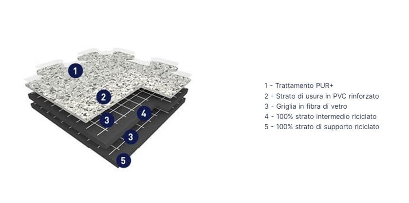GTI MAX CONNECT Resilient flooring By gerflor