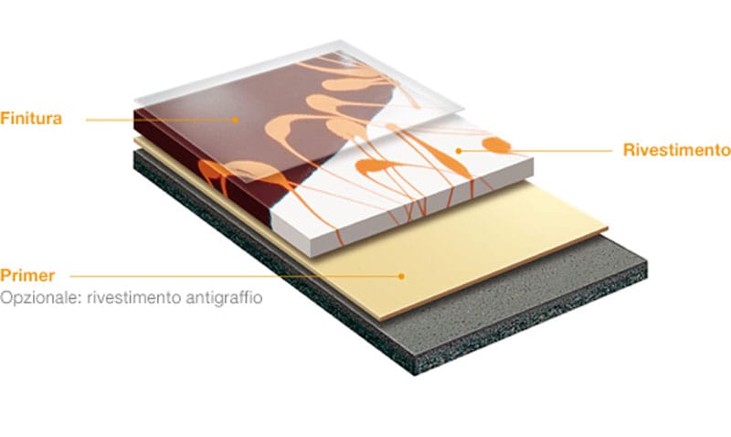 Industrial flooring MasterTop 1326 MasterTop Series By BASF ...