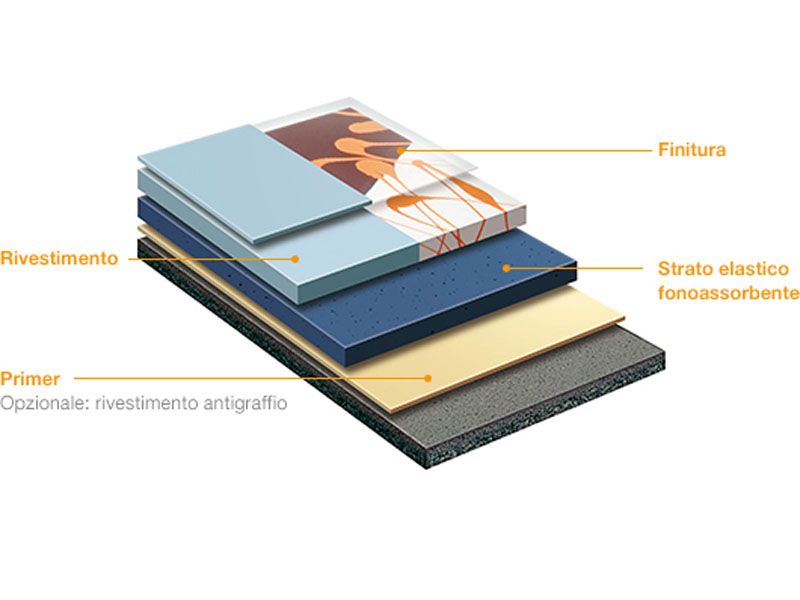 Industrial flooring MasterTop 1327 MasterTop Series By Master Builders ...