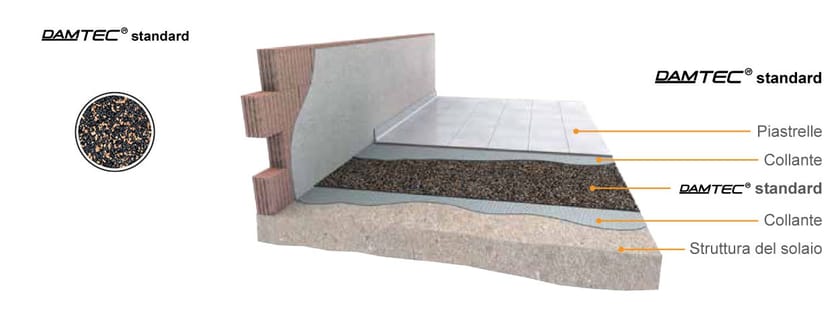 Impact insulation system Damtec standard By Termolan Lape